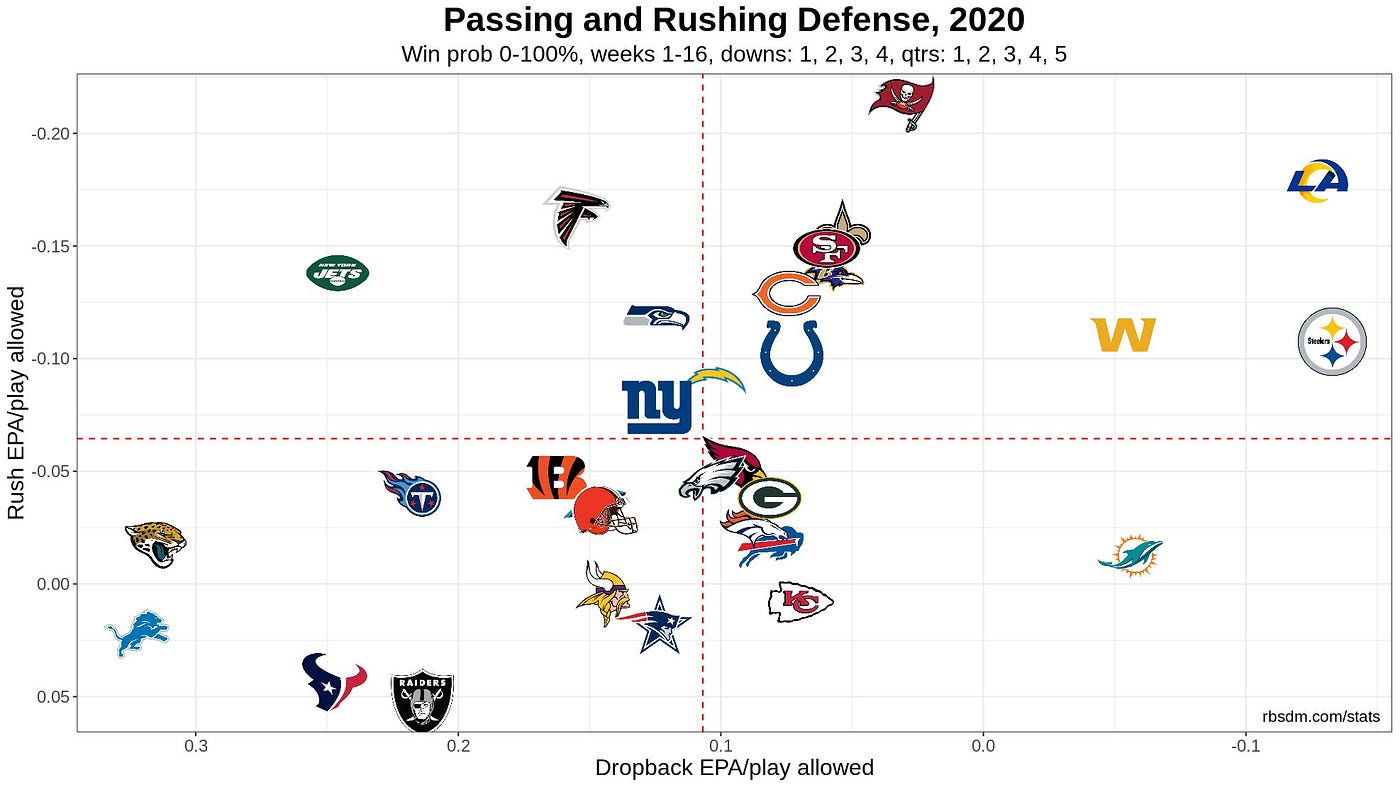 2016 Nfl Playoff Teams