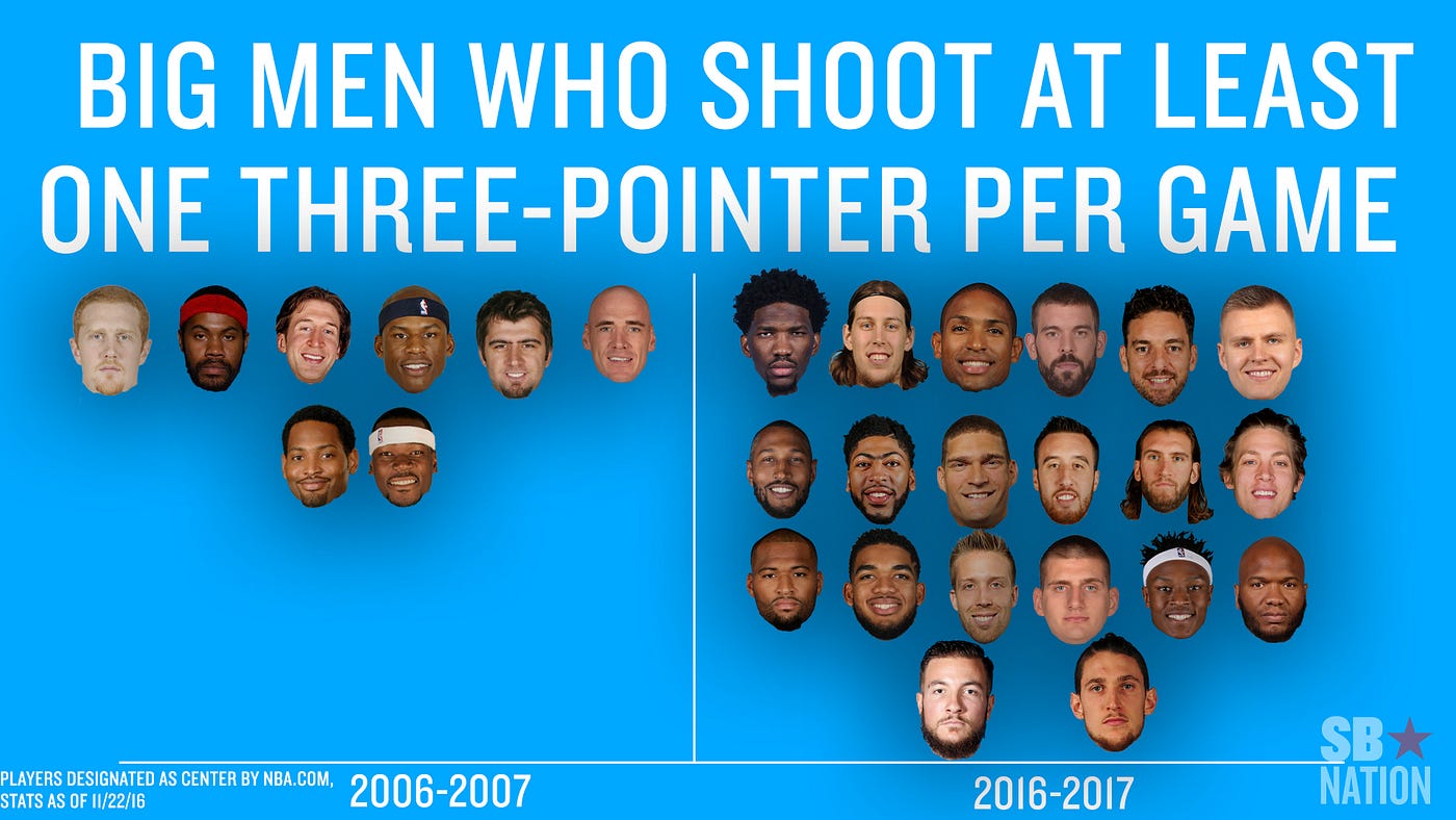 Basketball Positions Goalposte