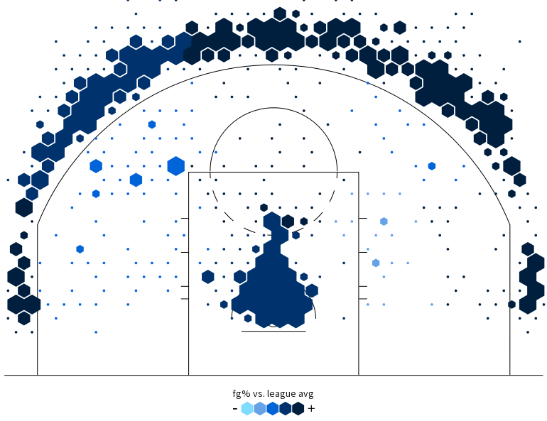 Stephen Curry Shot Chart NBA Shot Charts