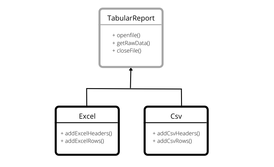 Java Template Method Pattern