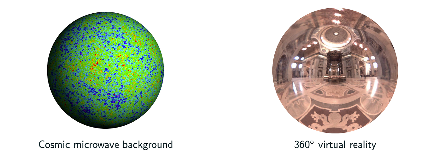 Galaxy Space Core Spherical Harmonics