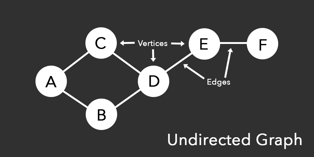 Depth First Search Graph Coloring Pages [2025]