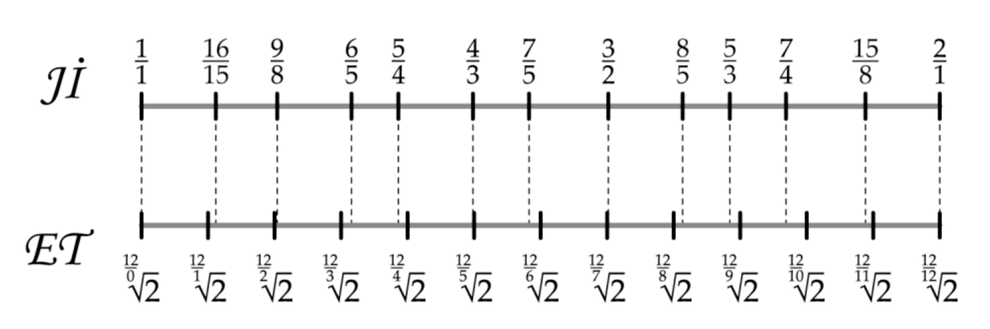 different tuning systems
