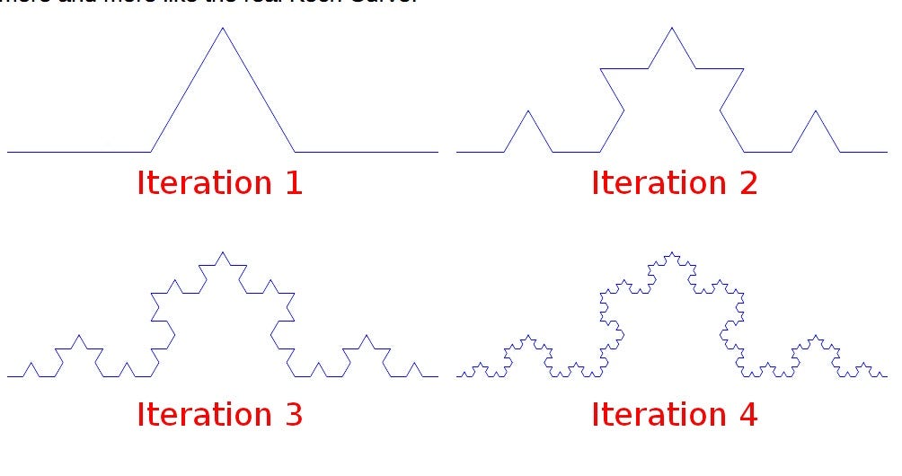Circle Fractal Iteration