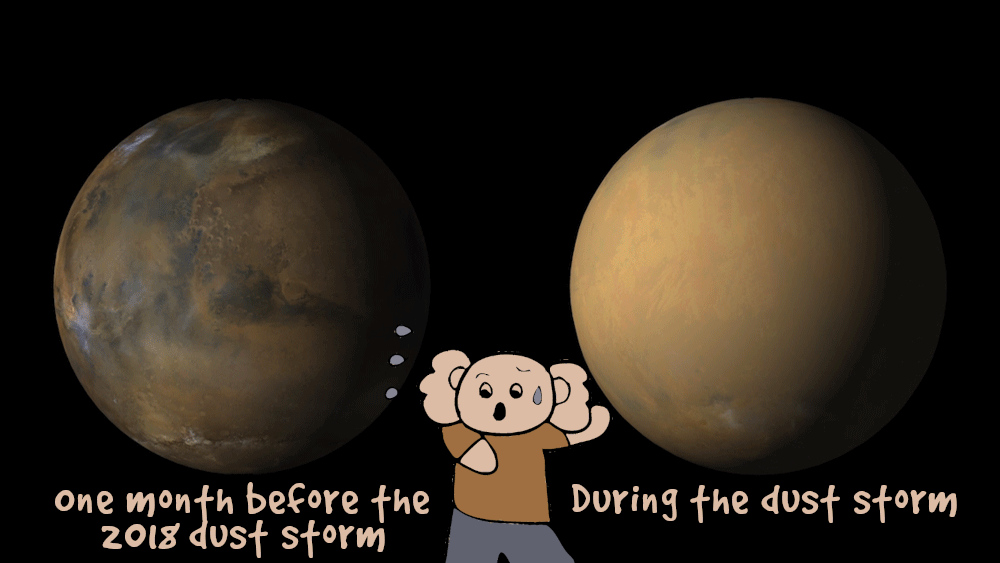 Mars Planet Before And After