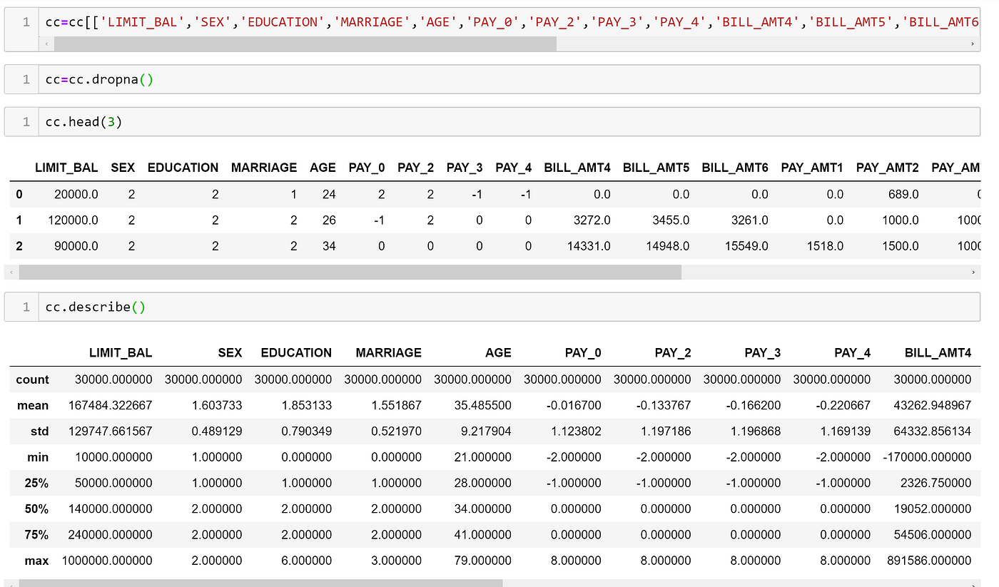 Using Decision Trees In Python To Predict Default Payments By Abdul