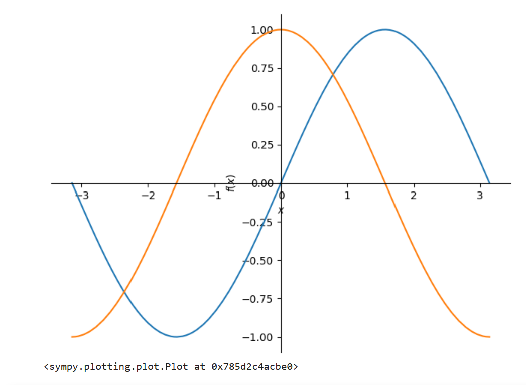 How To Draw Sin Python