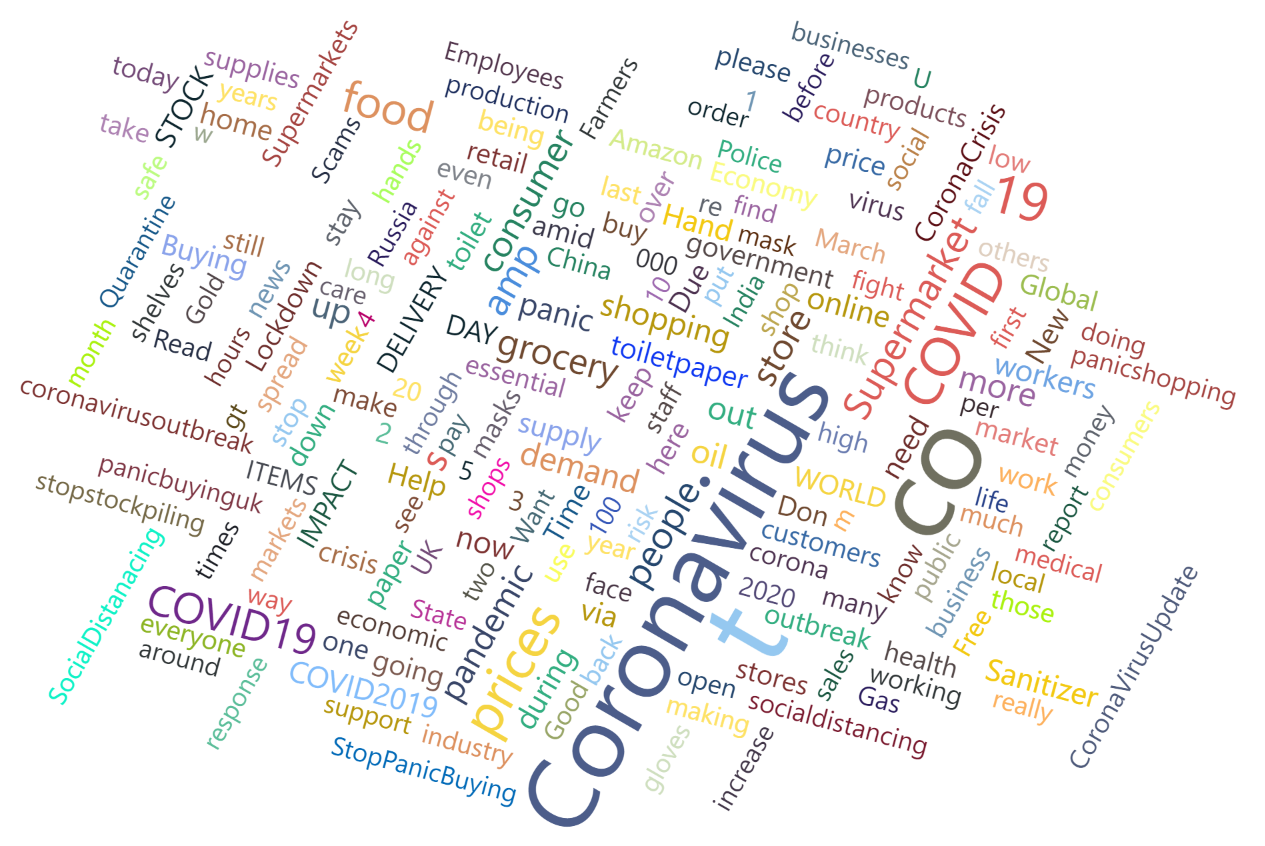 Words Inside Tagcloud