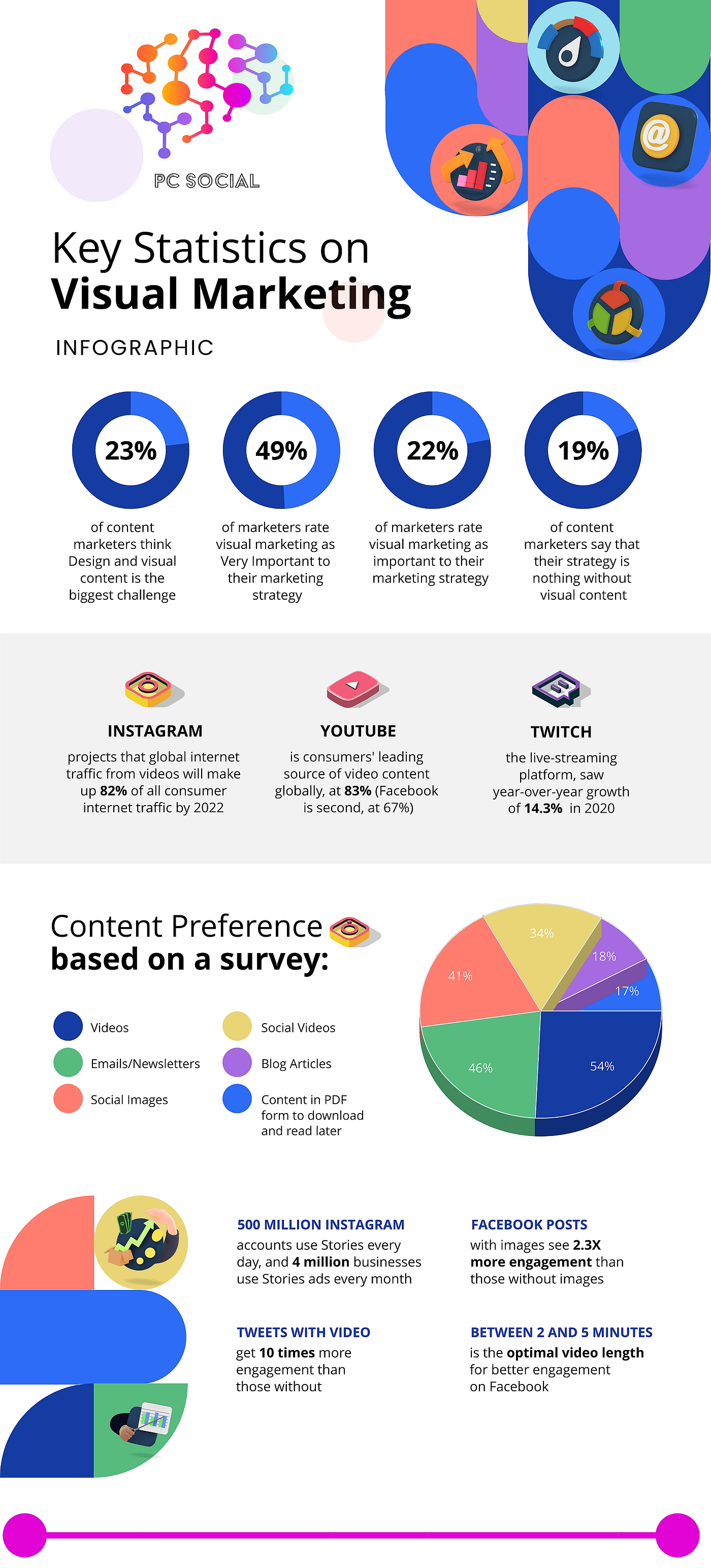 Marketing Infographics 2024