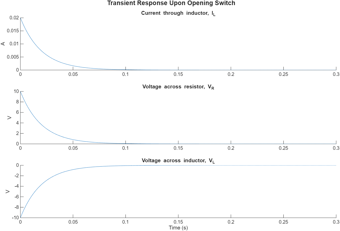 Inductor Equation Integral