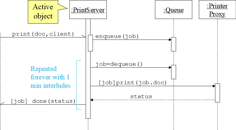 Simple Sequence Diagrams