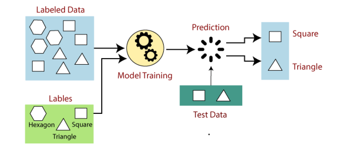 Machine Learning Regression 101 A Beginners Guide
