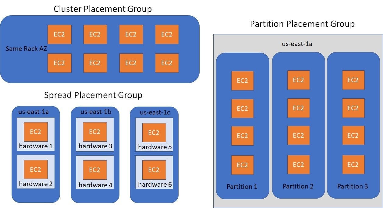 Ec2 Aws Introduction To AWS: EC2, Related Services, And AWS Through