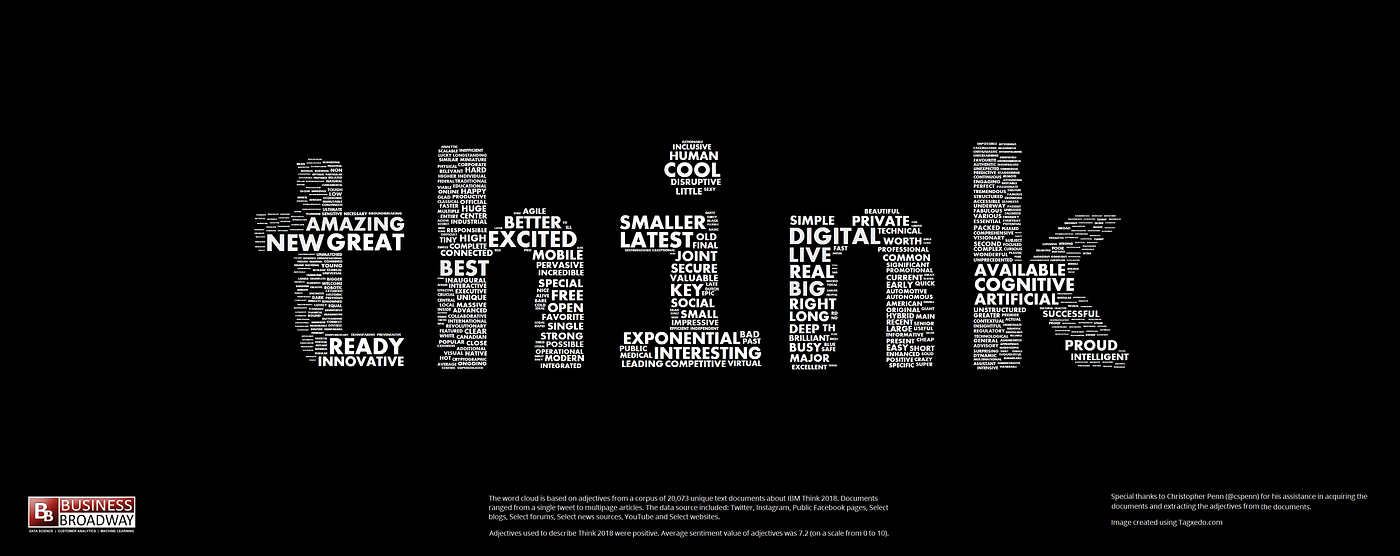 Think Ibm Wallpaper