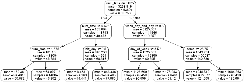 40+ How To Calculate Svr - EwartAnastazia