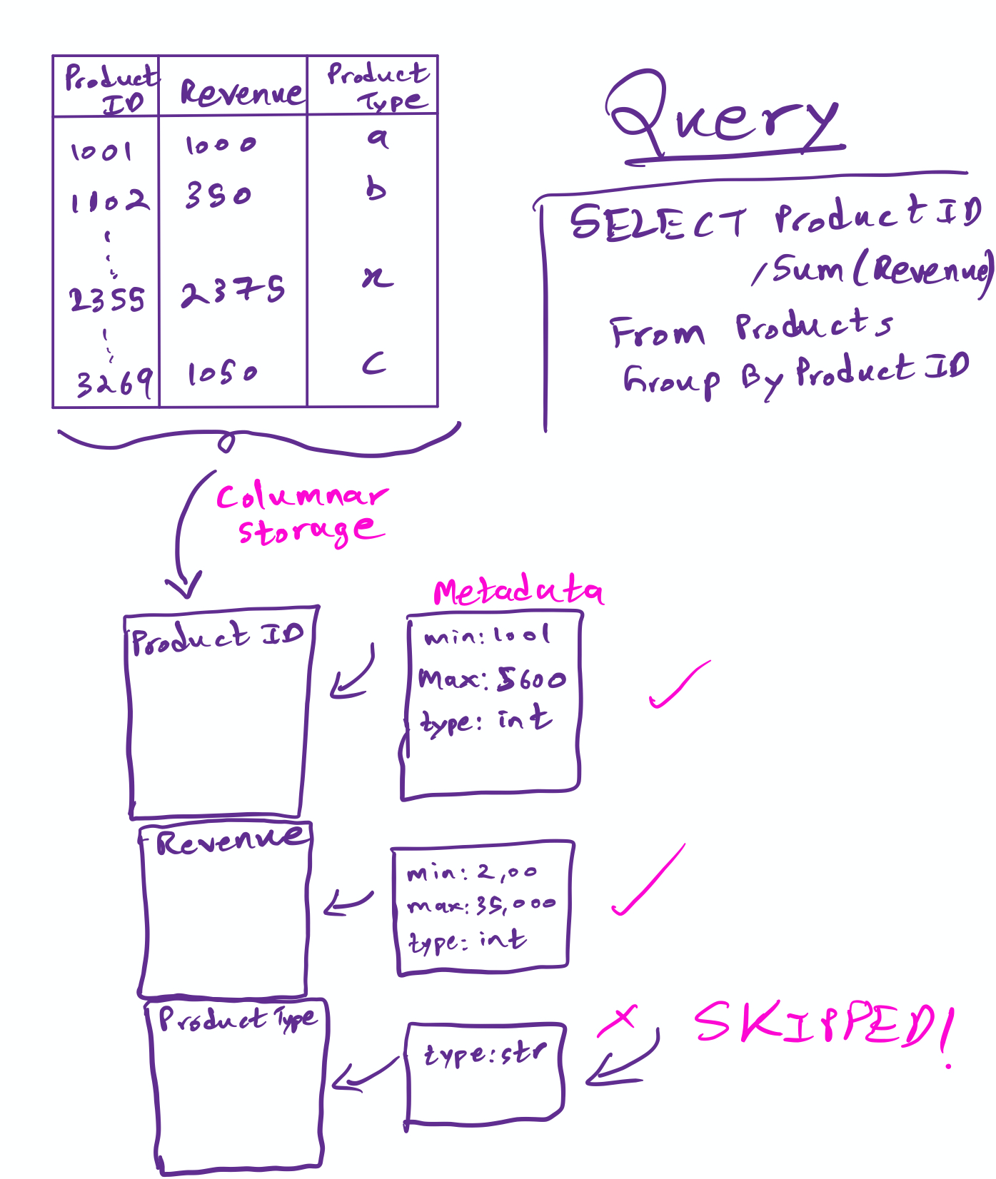 Unriddling Big Data File Formats Thoughtworks
