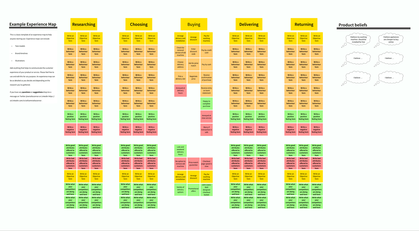 Experience Map Ux Mapping Cheat Sheet Nng Experience Maps