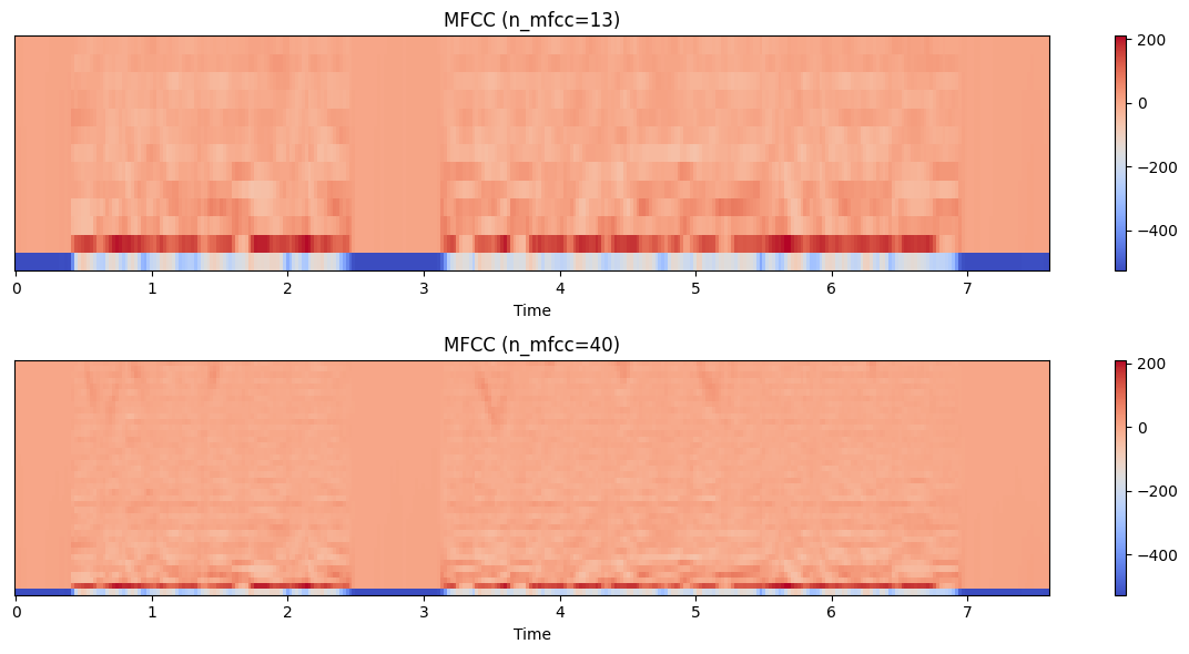 Librosa Mfcc Yadism: Yet Another Deep Inelastic Scattering Module