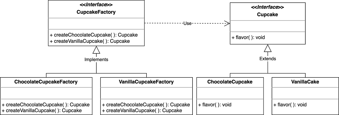 Abstract Factory Pattern In Java