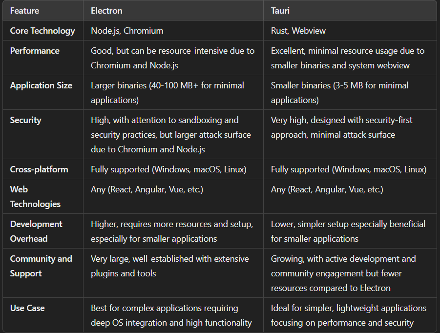 Building Desktop Applications With Electron Part 2 Build Desktop
