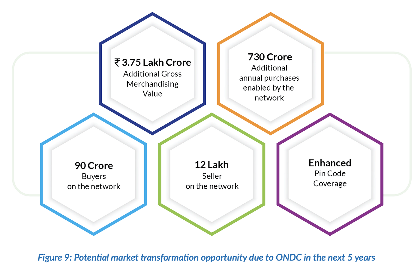 ONDC Explained: What Is ONDC, How Does It Work Who Can Join, 47% OFF