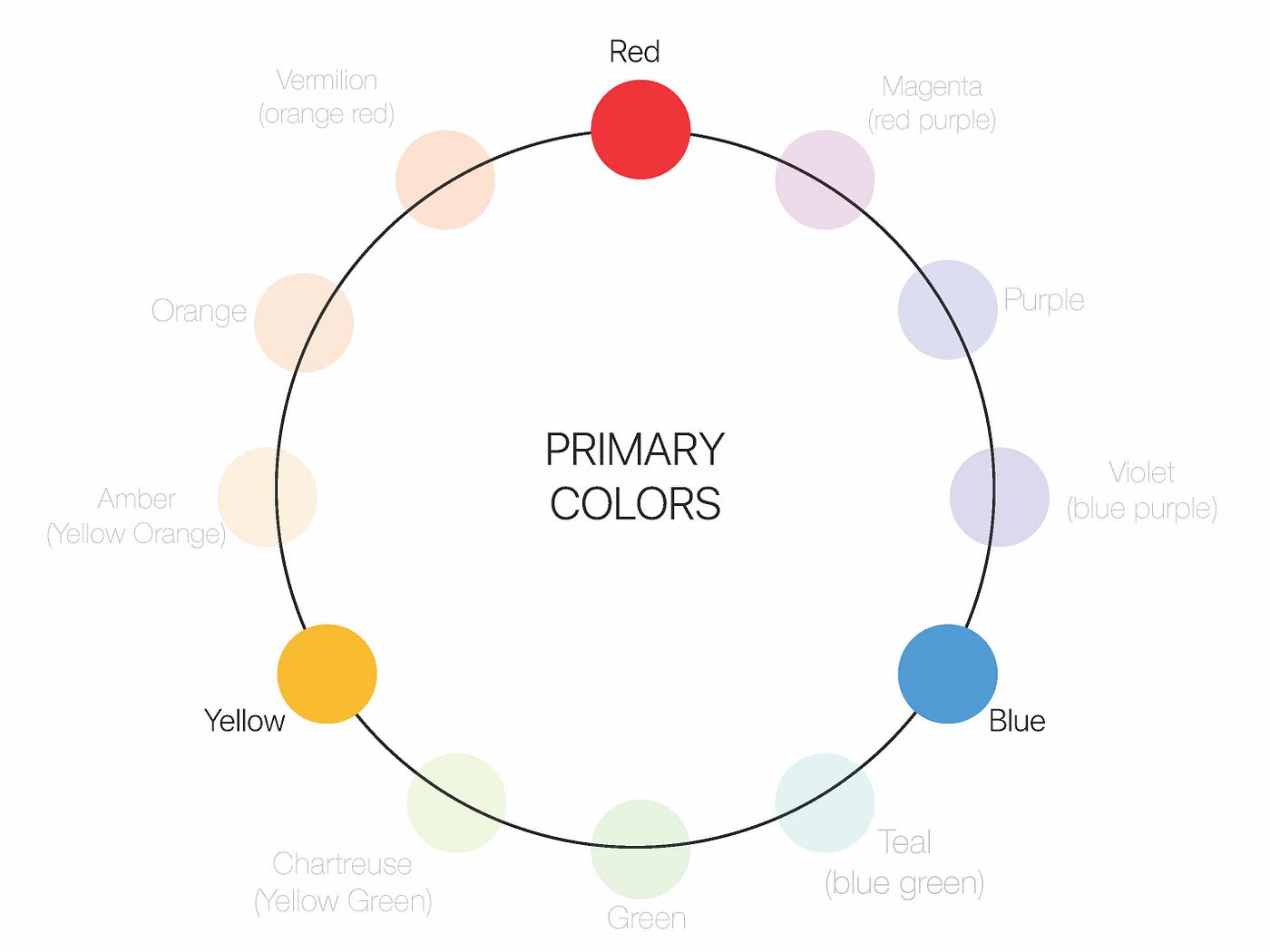 Chartreuse Color Wheel