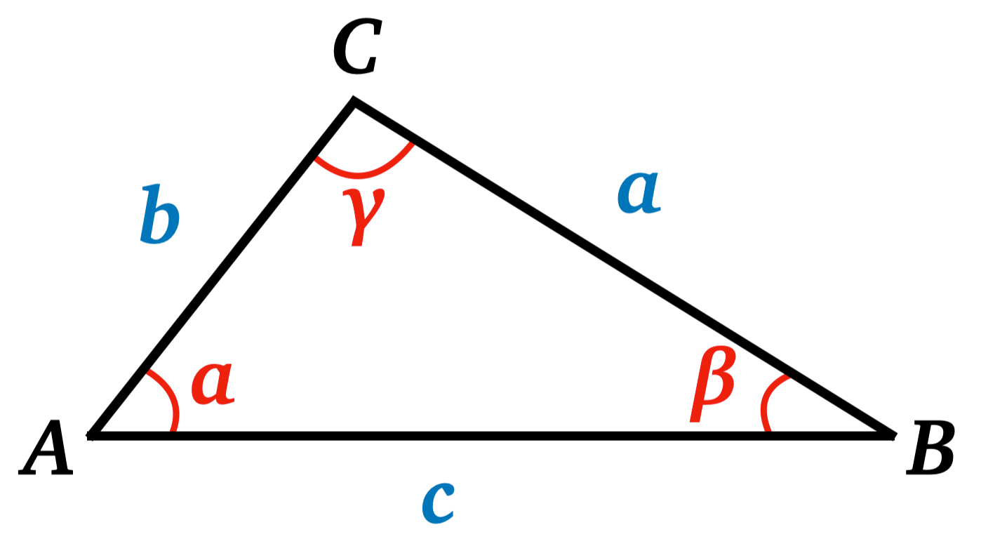 Law Of Cosines Cosine Rule