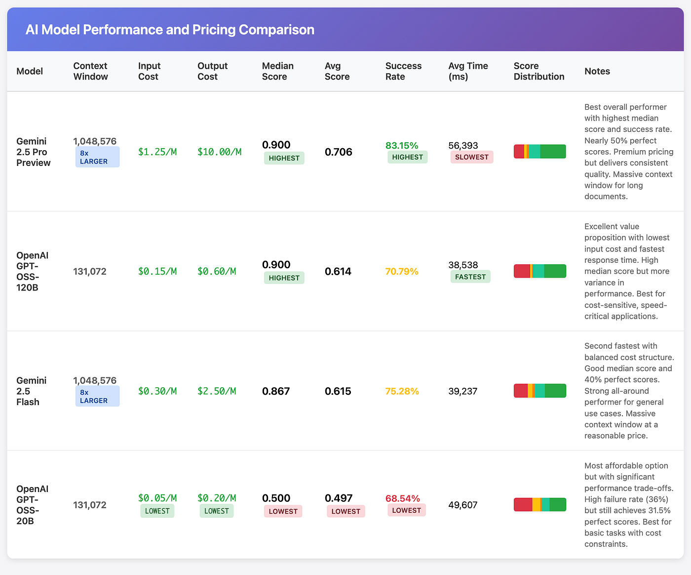 OpenAI just released GPT-oss, its first open-source model since GPT-2. Is it as good as they say?