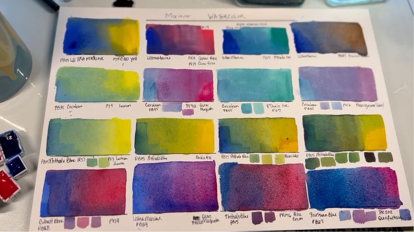 Mixing Watercolors On Paper