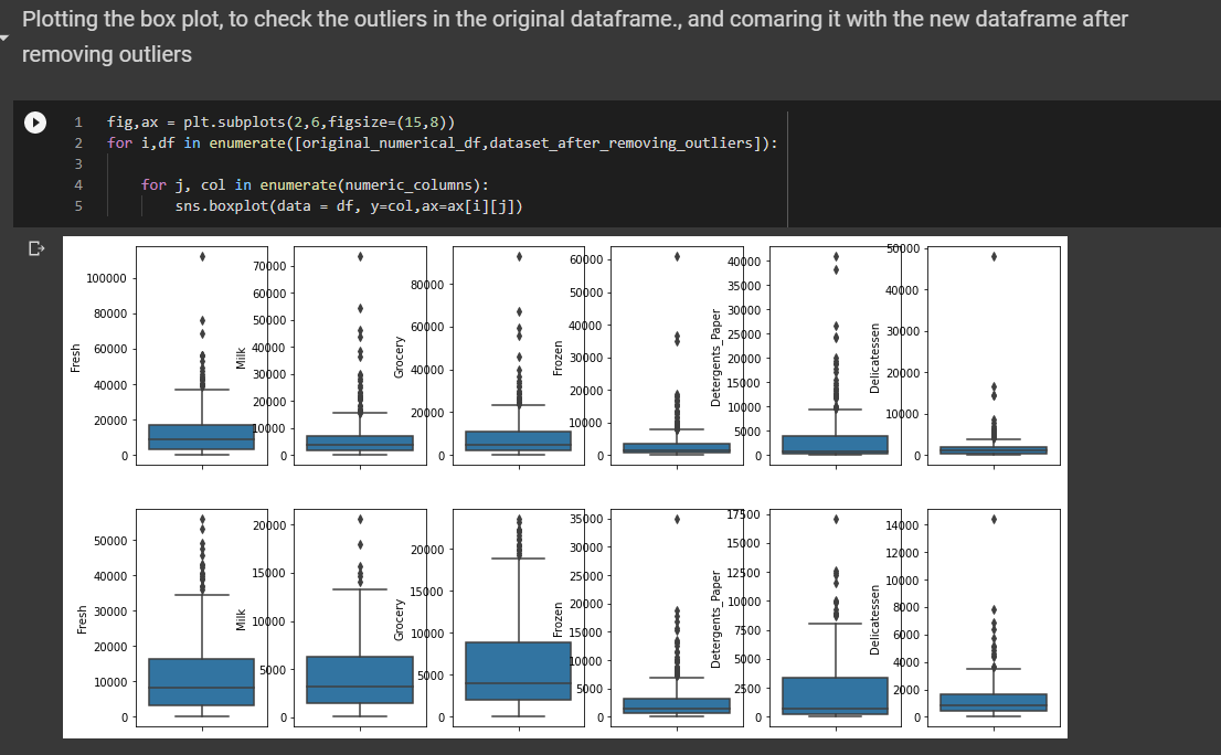 Outliers Detection In Pyspark 2 Interquartile Range Missing Value And