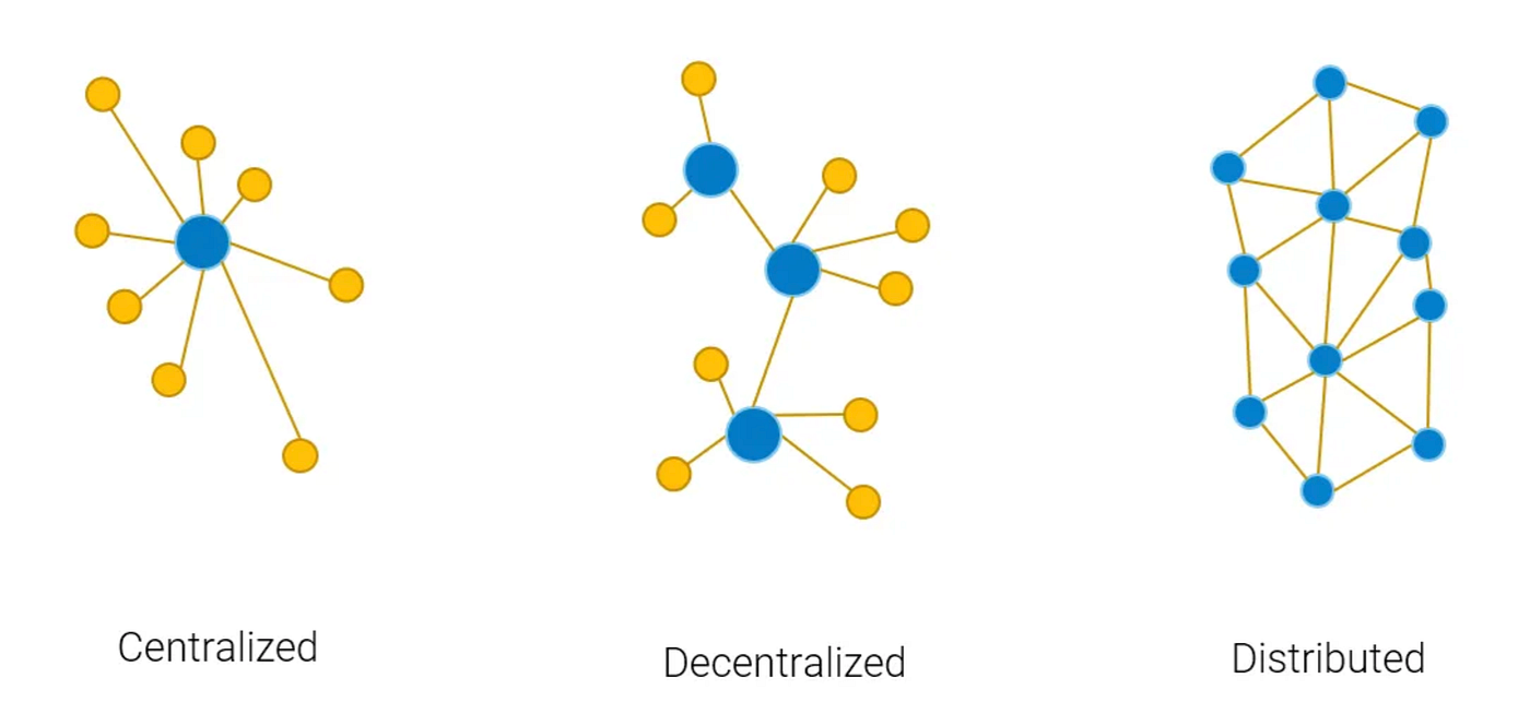 Value Tech Strategy