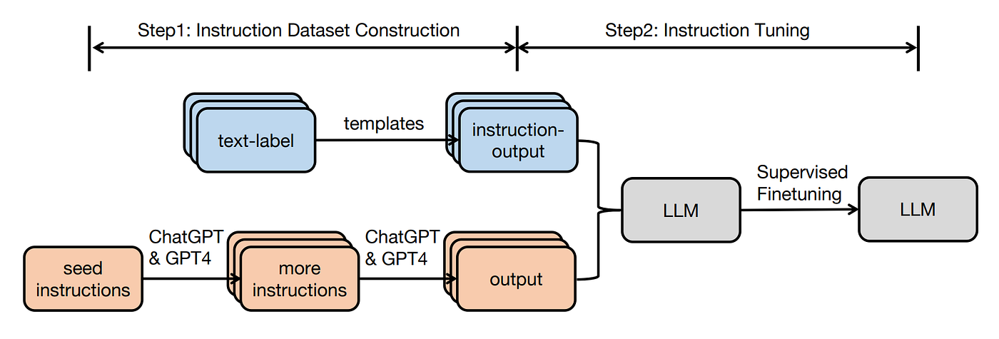 Review — GPT-3.5, InstructGPT: Training Language Models to Follow Instructions With Human ...
