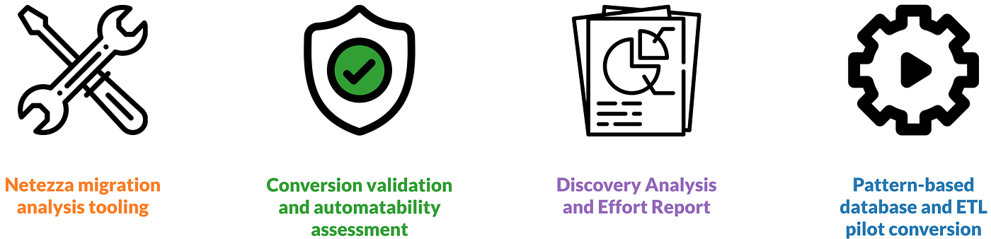 Netezza Database Icon