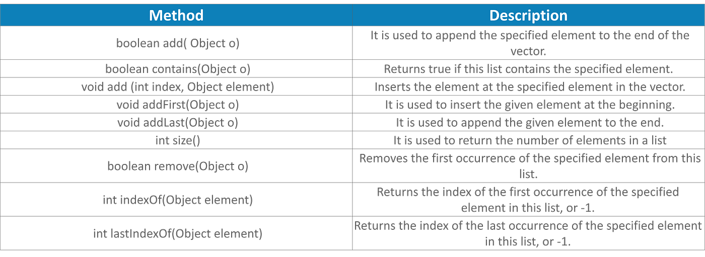 Java Collections Framework Appuntisoftwareit