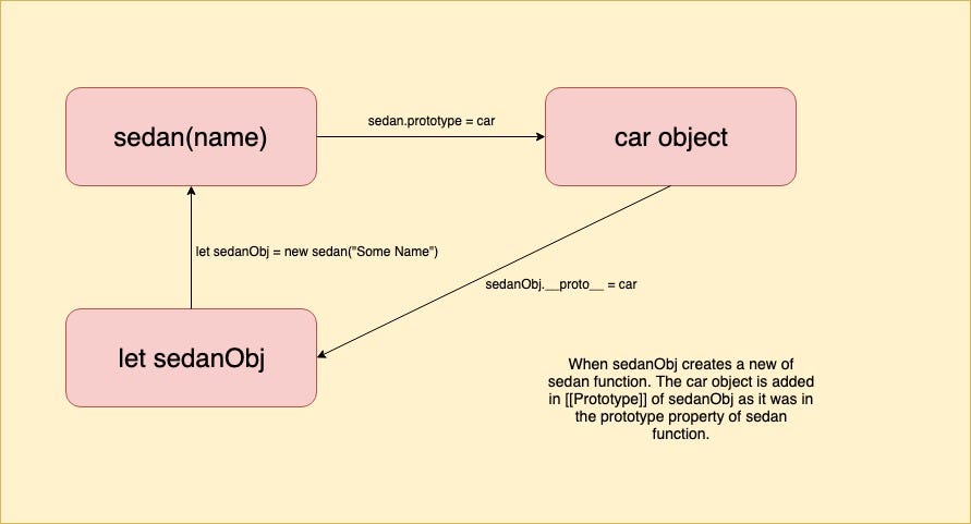 Understanding Java Servlet Architecture By Kewal Kothari Codeburst