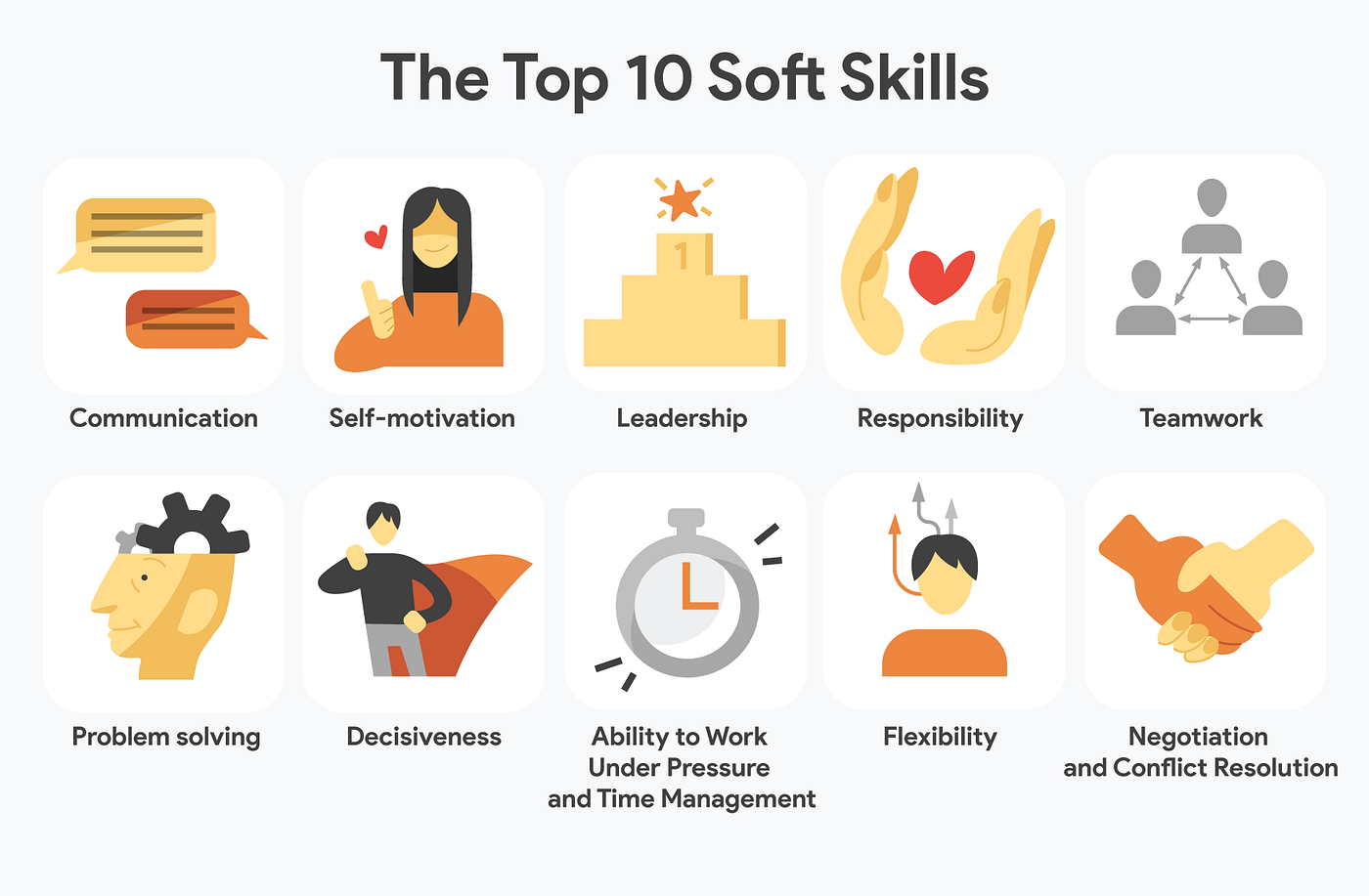 Top 10 Personal Skills