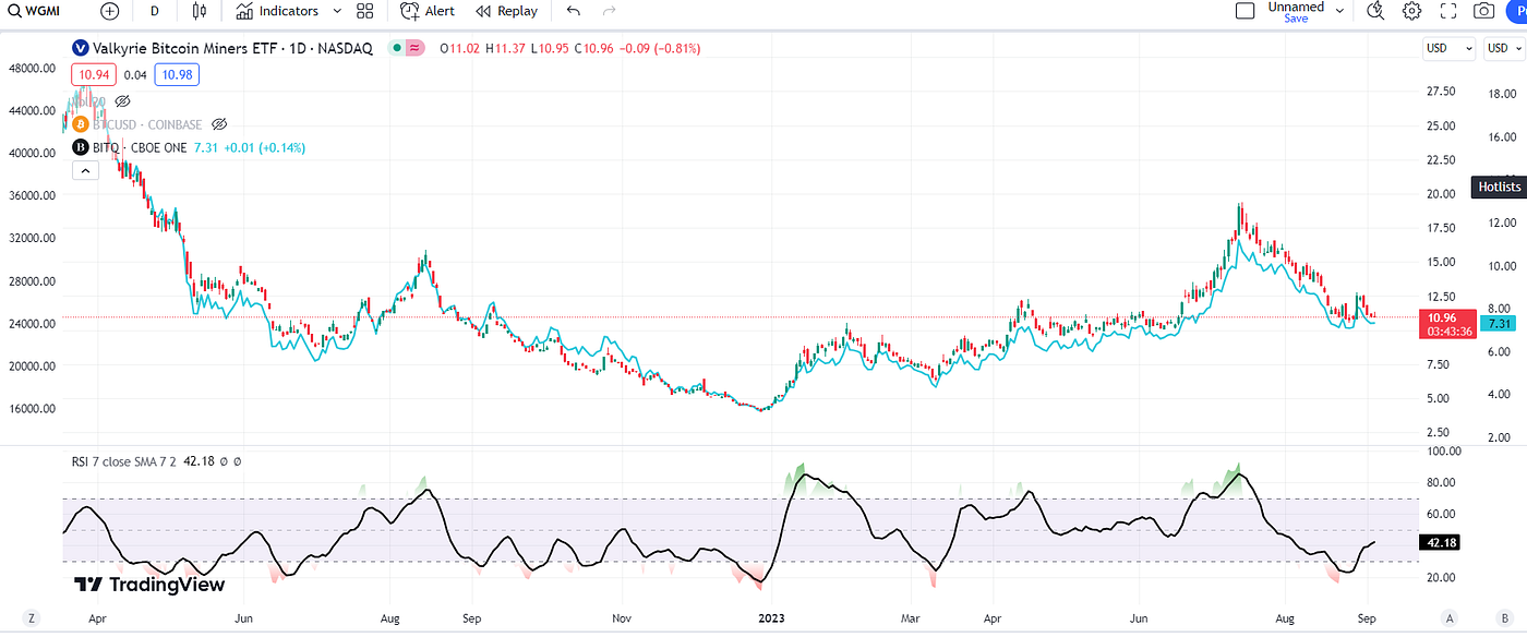 最应该关注的加密ETF | PANews