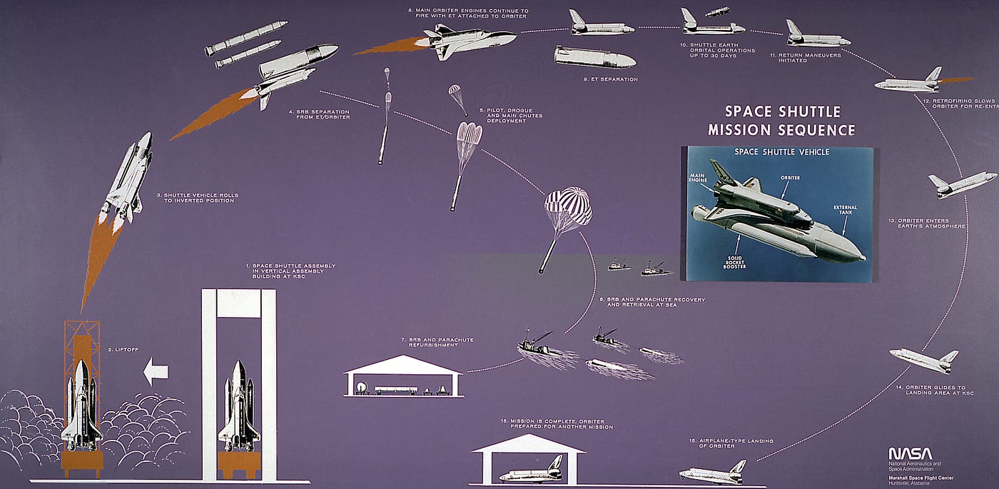 Space Shuttle Flying