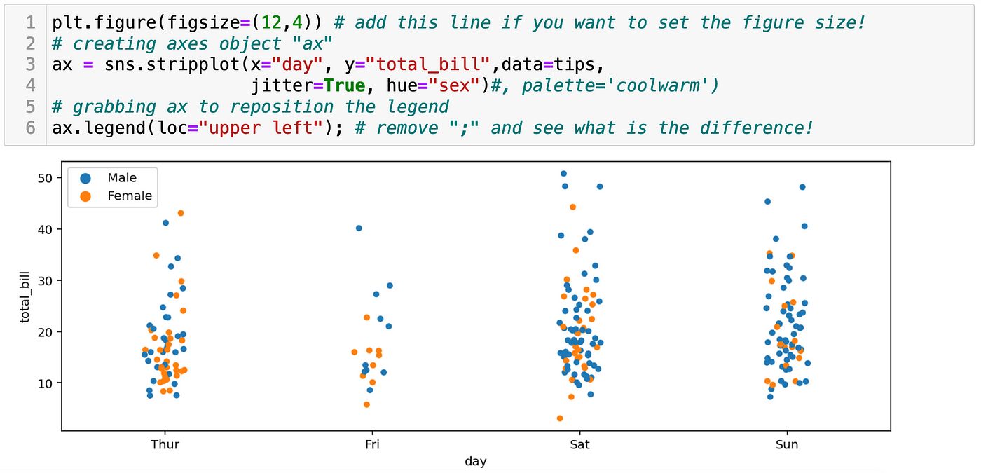 A17: Seaborn (Part-2): Statistical Data Visualization, 60% OFF A17: Seaborn (Part-2): Statistical Data Visualization, 60% OFF
