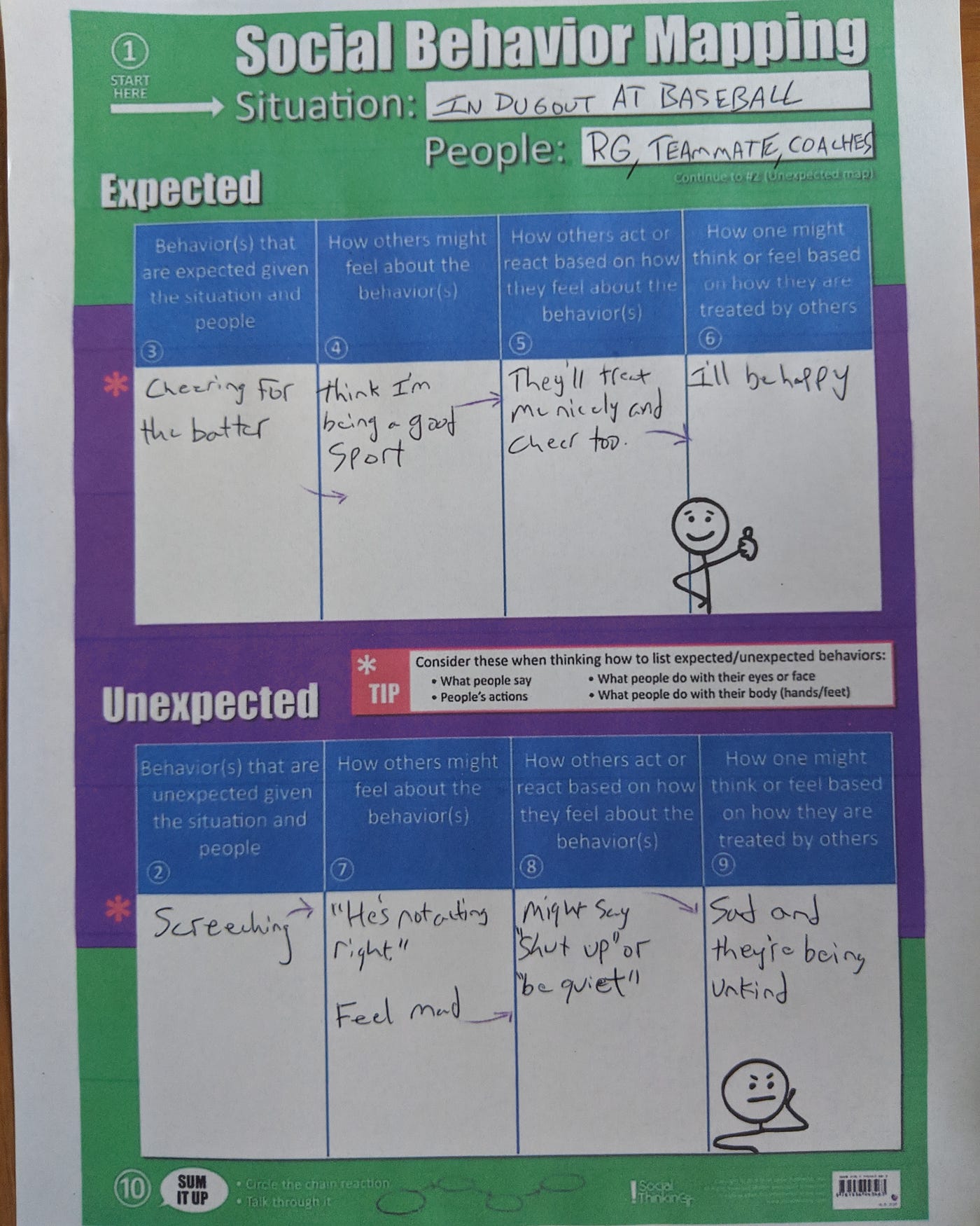 Behavior Mapping Social Thinking