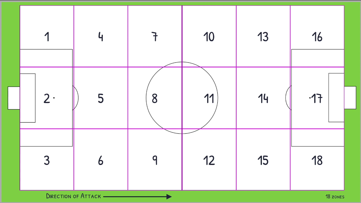 Are Soccer Pitches Different Sizes