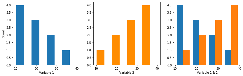 Matplotlib Histograms Explained From Scratch Python Python Combine