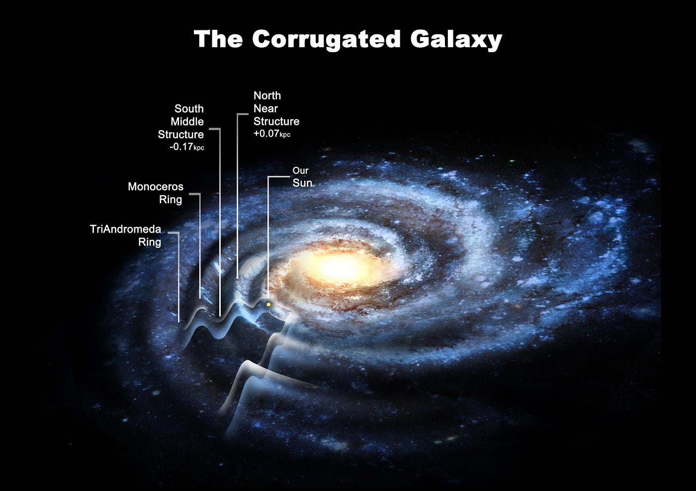 The Milky Way Galaxy Diagram