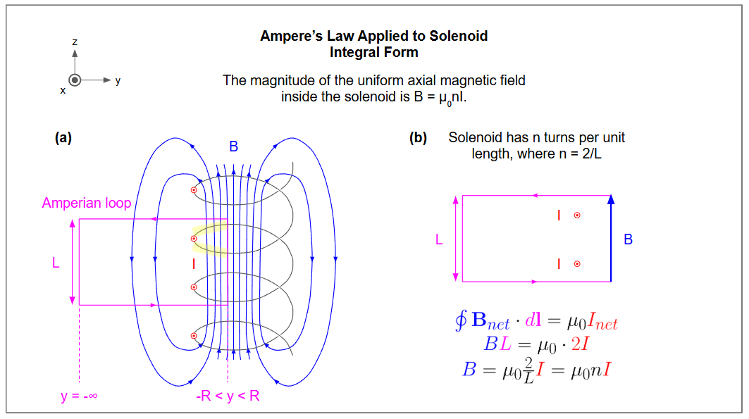 Inductor Equation Integral