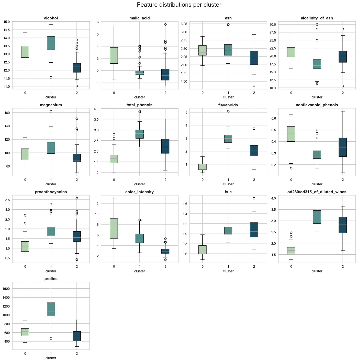 Cluster Visualization Icon