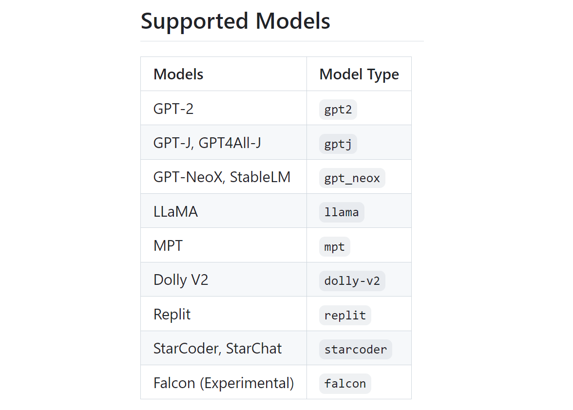 Running Llama 2 On Cpu Inference Locally For Document Q&a Best Sale | emergencydentistry.com