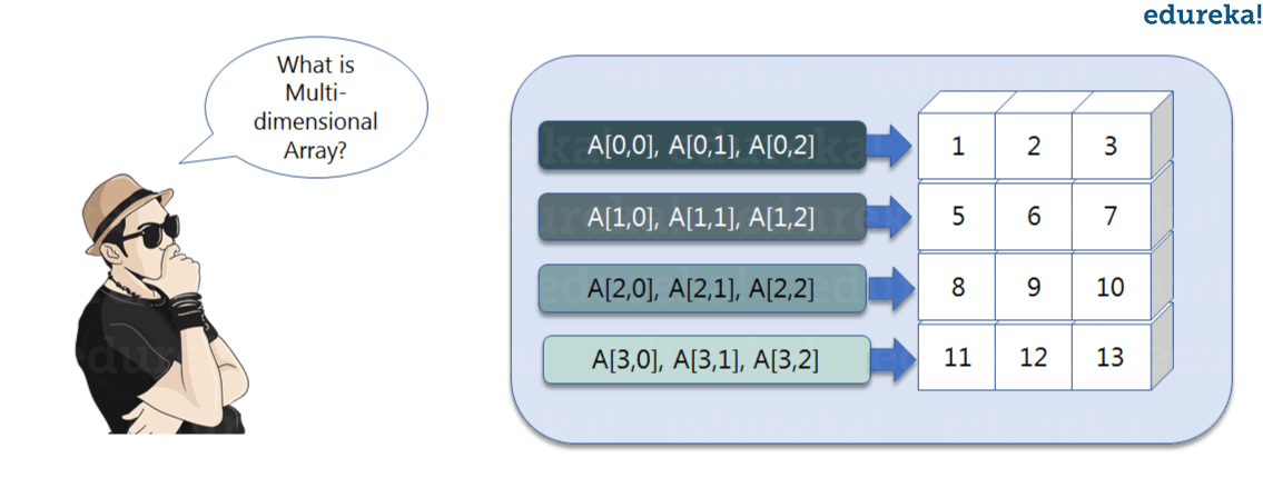 Informatic Practices Ip Part 9 Numpy Arrays Python 3972