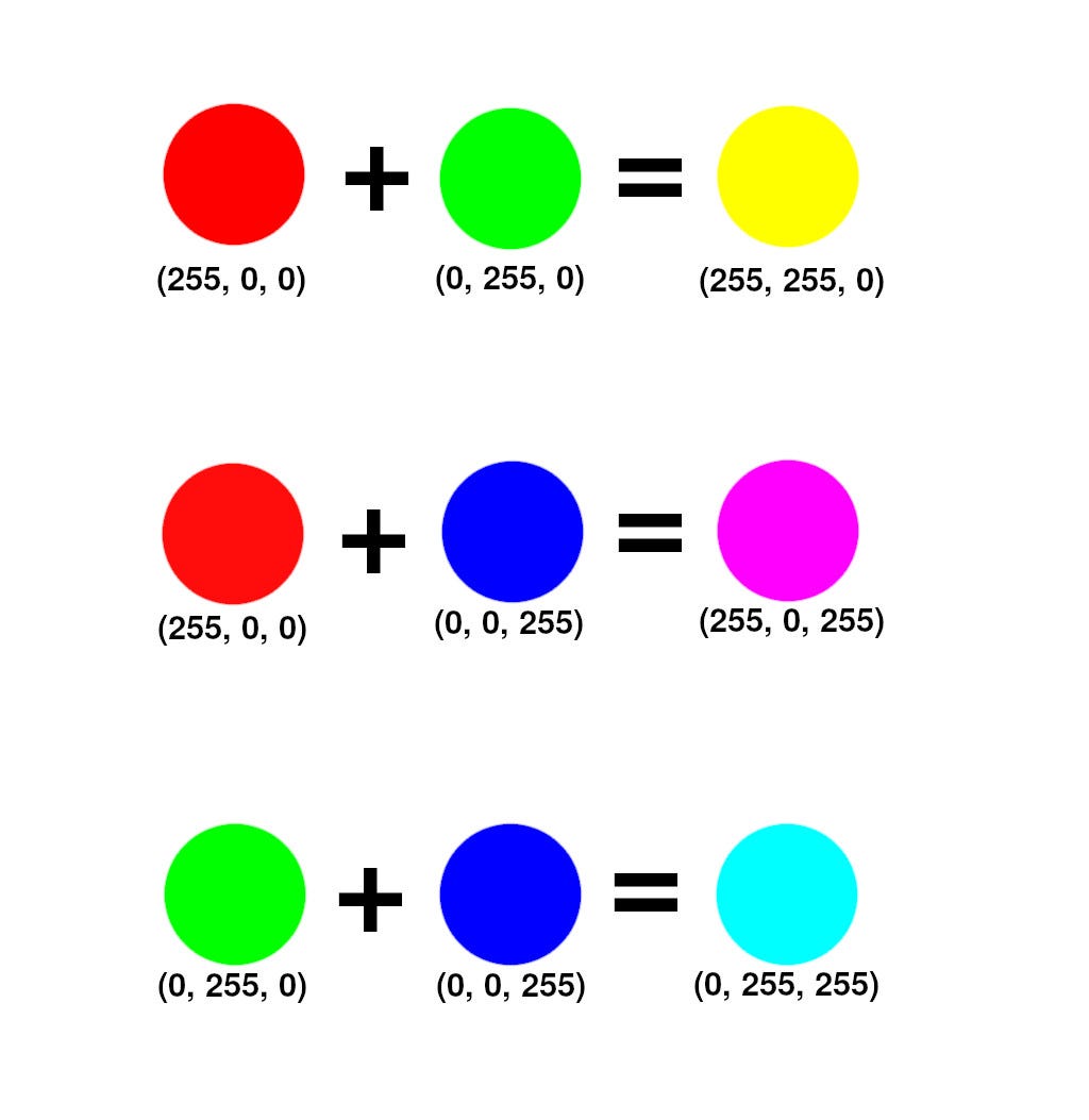 Problemas De Suma De Color Por Número Para Primer Ciclo Calcula Y
