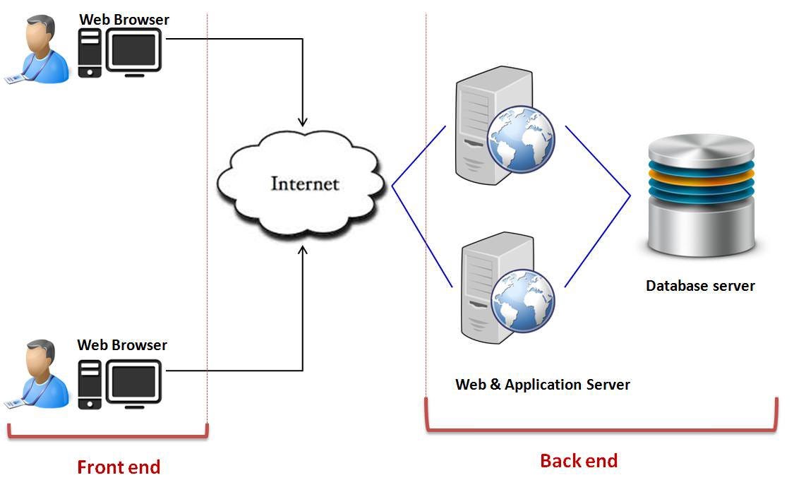 Backend server
