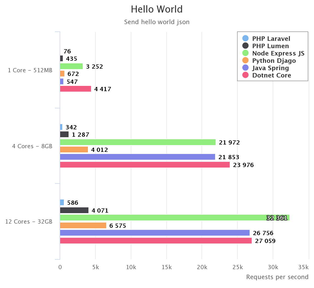 45 39dropdown Menu39 Examples Usability Benchmark